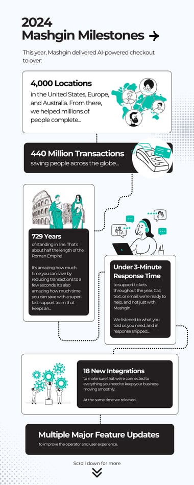 Mashgin Wrapped 2024 - Mashgin Milestones