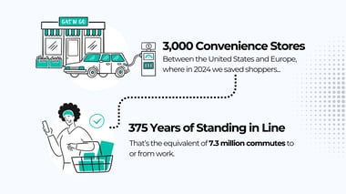 Mashgin Wrapped 2024 - Mashgin Milestones