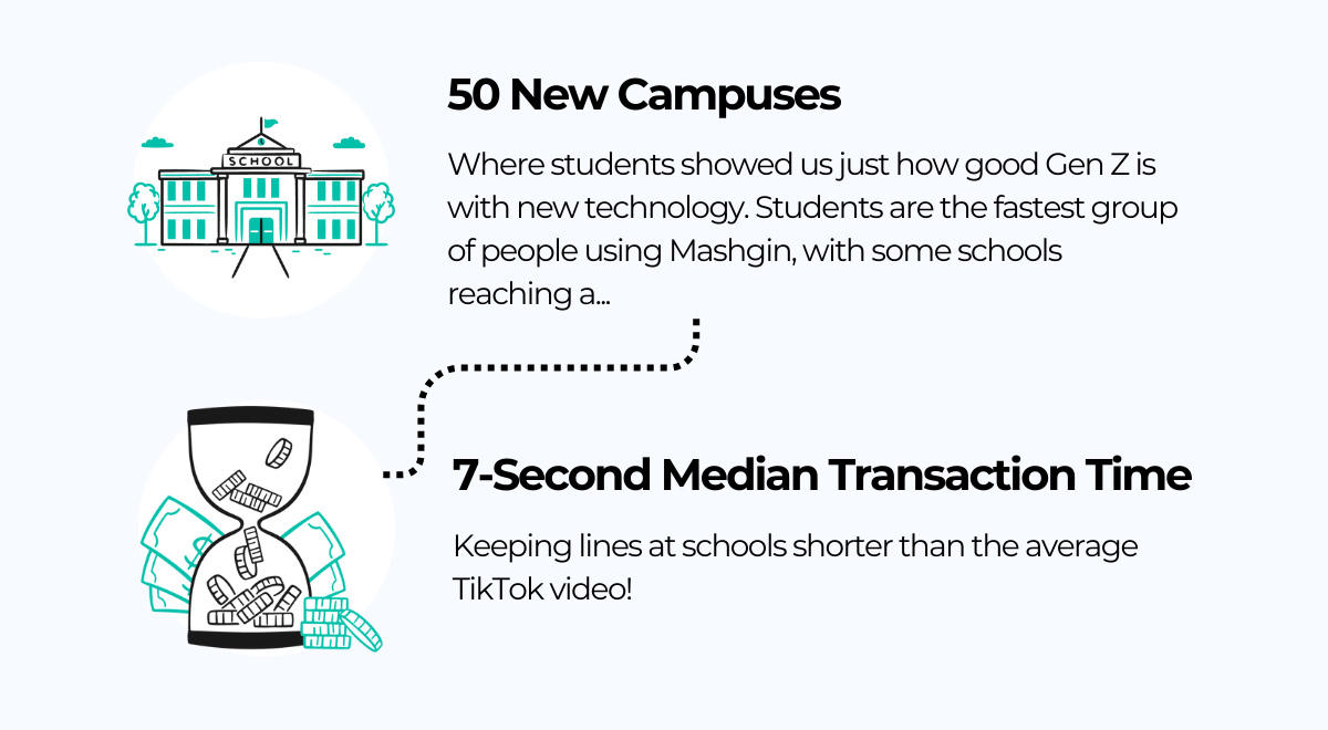 Mashgin Wrapped 2024 - Mashgin Milestones