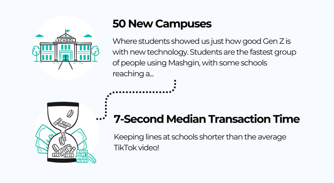 Mashgin Wrapped 2024 - Mashgin Milestones