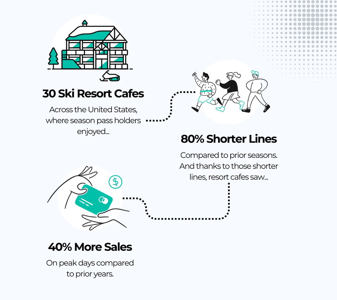 Mashgin Wrapped 2024 - Mashgin Milestones